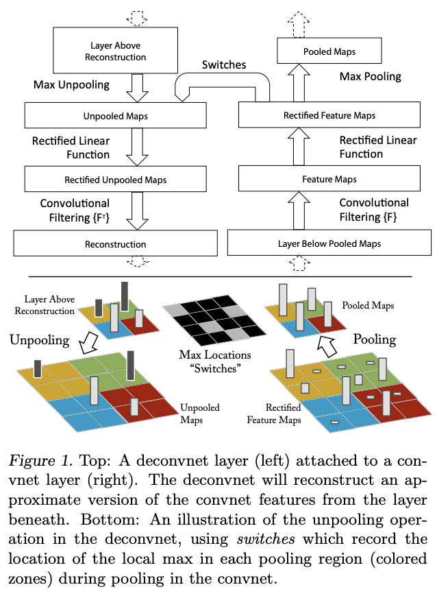 [2주차] Cnn 필터 시각화 Cnn Filter Visualization